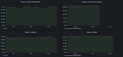 kubelet s cadvisor endpoint serving stale metrics · issue 111157