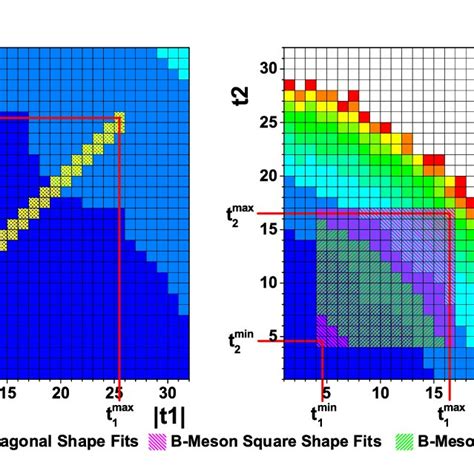 D Meson Left And B Meson Right Three Point Function Relative Errors Download Scientific