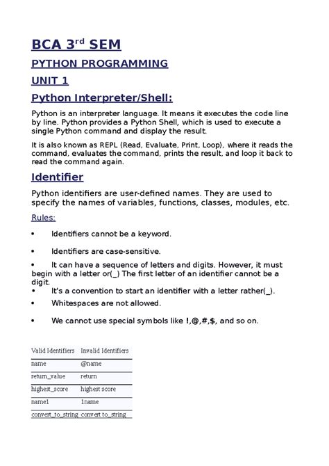 BCA 3rd SEM Notes BCA 3 Rd SEM PYTHON PROGRAMMING UNIT 1 Python Interpreter Shell Python Is