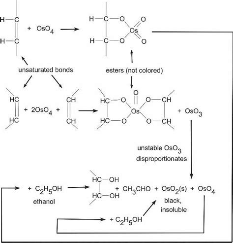 Osmium Tetroxide