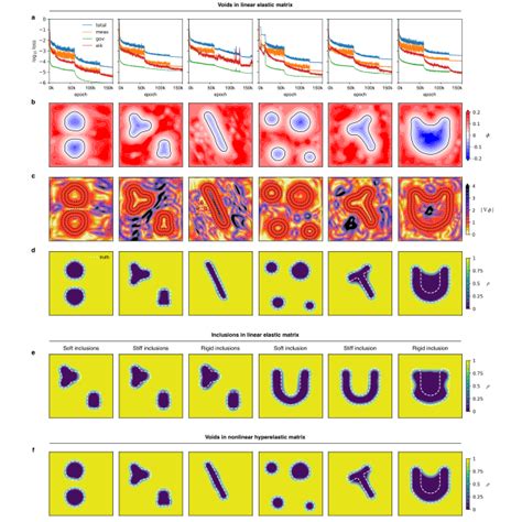 identification of voids and inclusions in elastic matrices download