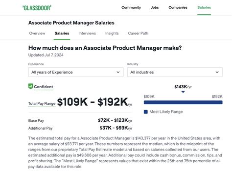 Associate Product Manager Career Path Thoughts About Product Adoption
