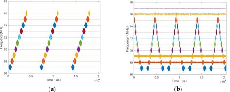 Figure 4 From Time Frequency Aliased Signal Identification Based On Multimodal Feature Fusion