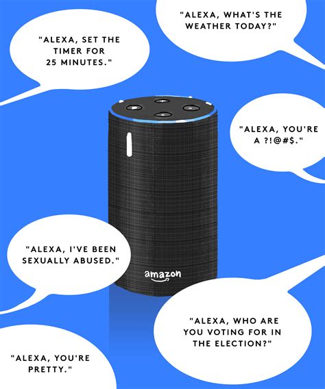Creepy Questions To Ask Alexa Follow This 1 Easy Guide