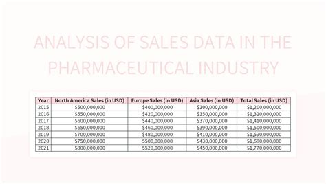 Analysis Of Sales Data In The Pharmaceutical Industry Excel Template