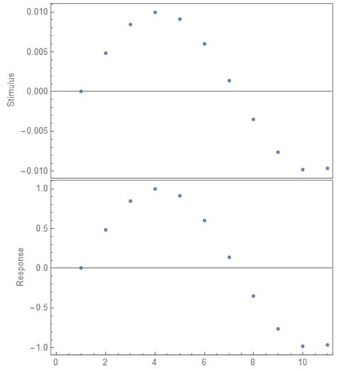Graphics Stacking Plots Over Common X Axis Mathematica Stack Exchange