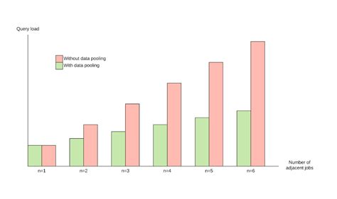 Engineering A Job Based Forecasting Workflow For Observability Anomaly