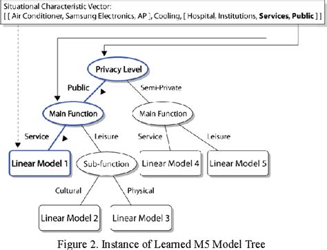 figure 2 from an adaptive iot trust estimation scheme combining