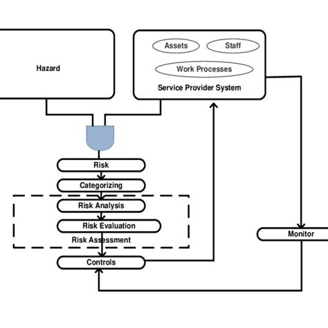 Ftth System Block Diagram This System Consists Of Elements For Access