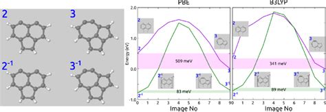Figure S6 Geometry Of The Neutral And Anionic Fragments Relaxed At The Download Scientific
