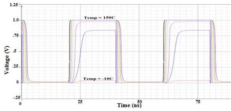 Transient Response Of The Output Voltage Of Proposed Current Comparator Download Scientific