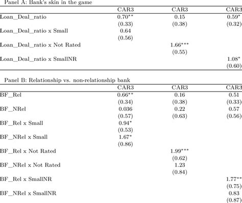 Standard Errors Are Clustered At The Firm Level And Reported In Download Scientific Diagram