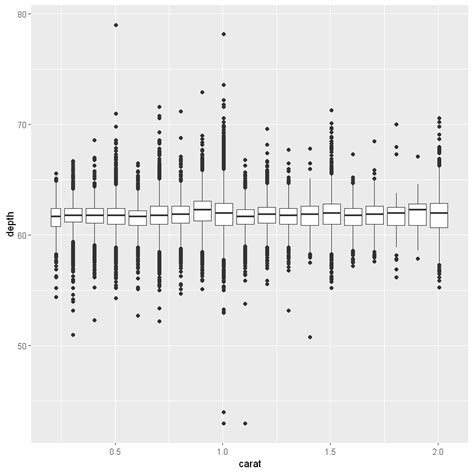 玩转数据可视化之r语言ggplot2：（六）统计变换绘图：包括加权绘图、数据分布图、曲面图、图形重叠处理等jojo数据科学的博客 Csdn博客