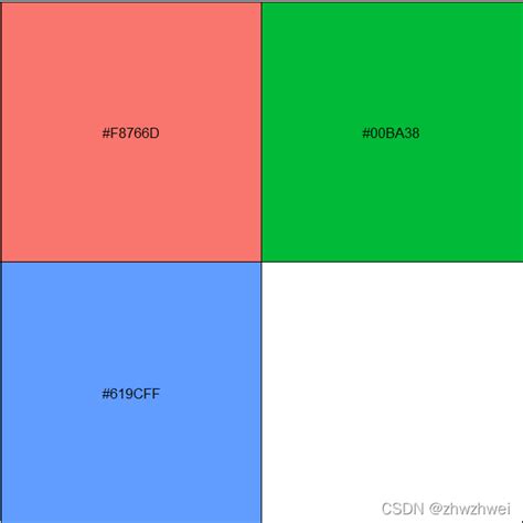 [r语言]4 获取ggplot2绘图的配色方案 R语言自定义色带 Csdn博客