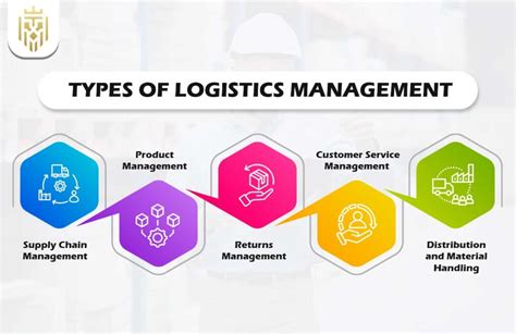 What Is Logistics Management Jones Elite Logistics