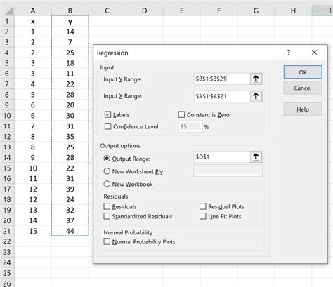 What Is The Standard Error Of The Estimate Definition And Example