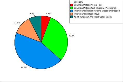 Classification Of Surveyed Wetlands Download Scientific Diagram