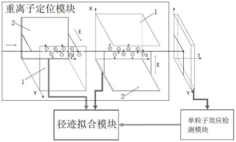 integrated circuit single event effect positioning system eureka
