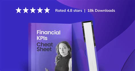 Financial Kpis Cheat Sheet