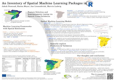 🚩 Our Poster An Inventory Of Spatial Machine Learning Packages In R