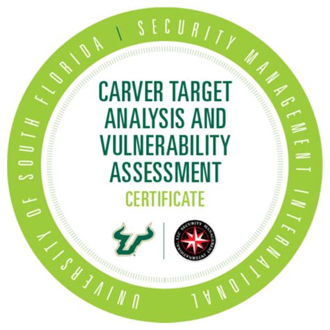 Carver Target Analysis And Vulnerability Assessment Methodology