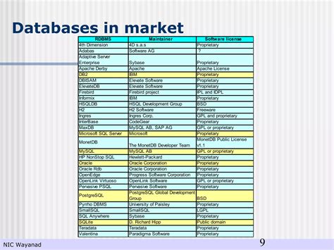 Relational Database Fundamentals Ppt