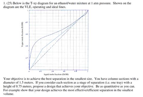 1 25 Below Is The T Xy Diagram For An Chegg Com