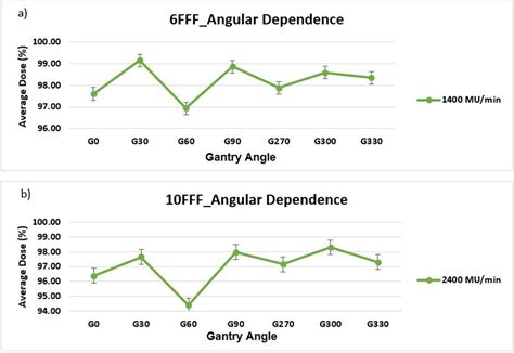 Evaluation Of Parameters Affecting Gamma Passing Rate In Patient‐specific Qas For Multiple Brain