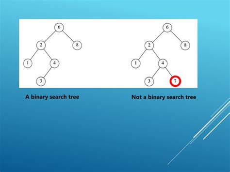 Binary Search Trees Ppt