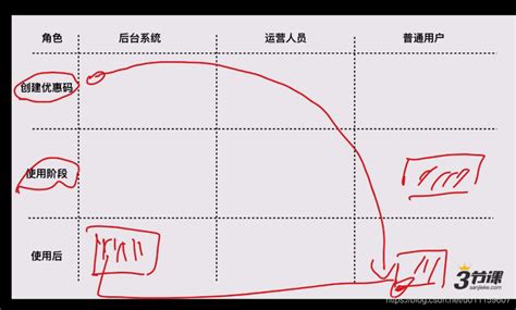 p2 复杂流程图设计 复杂流程图示例 u011159607的博客 csdn博客