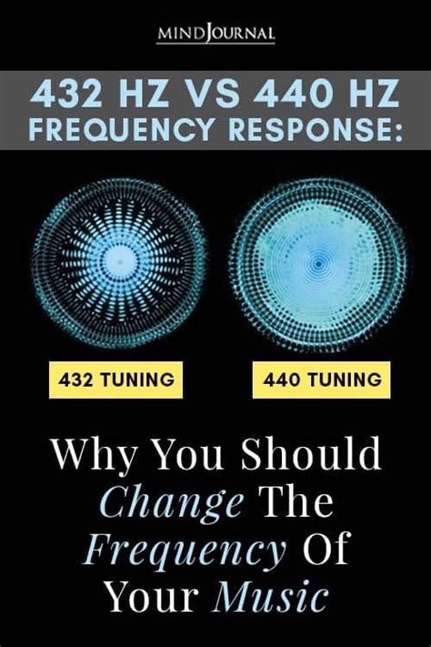 432 Hz Vs 440 Hz Frequency Response: Why You Should Change The Frequency Of Your Music | Sound ...