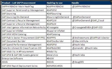 Sequel 6 Configure Your Rfx Response Comparison F Sap Community