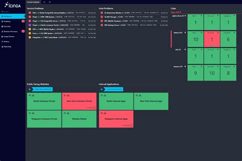 22 Best Database Monitoring Tools Reviewed For 2025 The Cto Club