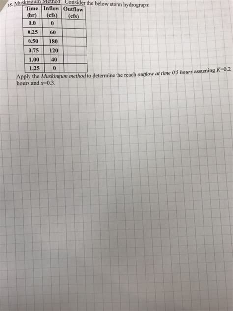 Solved Muskingum Method Consider The Below Storm