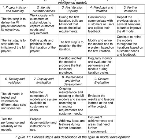 Figure From Developing Of NLP Models By Model Based Software Developement Semantic Scholar