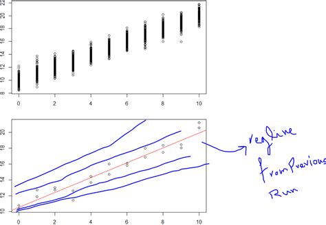 Layout Add The New Regression Line But Keep The Regression Lines From Previous Runs In R