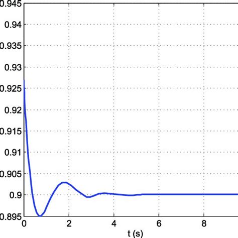 Extraction Pressure π S T Download Scientific Diagram