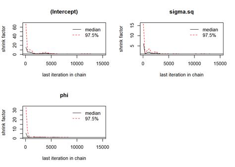 Chapter 3 Geostatistical Data Analysis Continuous Spatial Variation