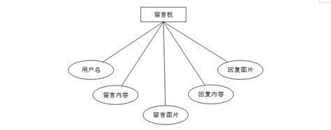 计算机毕业设计springbootjava图书商城推荐系统 Spring Boot框架下java语言构建的图书商城个性化推荐平台 Java图书商城智能推荐系统基于spring Boot架构的
