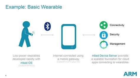 ARM Announces Mbed IoT Device Platform