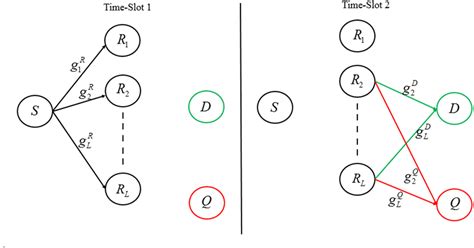 Figure 1 from Performance analysis of relay subset selection schemes for underlay relay-assisted ...