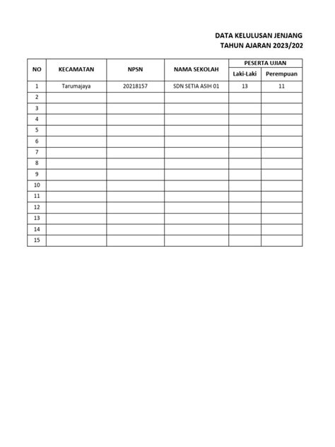 Data Kelulusan Jenjang Sd 2 Pdf