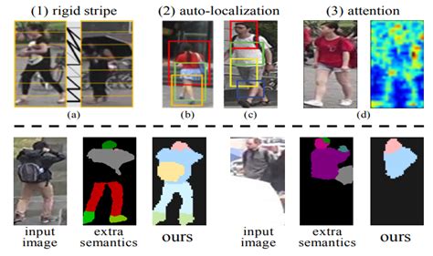 Eccv 2020 论文大盘点 人员重识别（reid）篇adaptive Super Resolution For Person Re