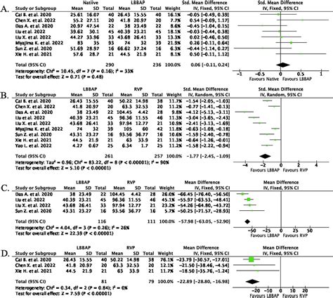 Safety And Efficacy Of Left Bundle Branch Area Pacing Compared With Right Ventricular Pacing In