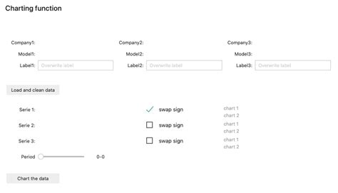 some ipywidgets are not displayed · issue 17 · ideonate cdsdashboards
