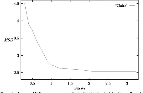 Figure From Motion And Disparity Field Estimation Using Rate Distortion Optimization