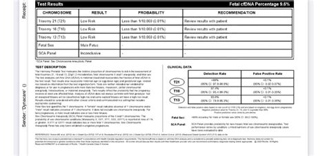Sex Chromosome Aneuploidy Inconclusive Rnipt