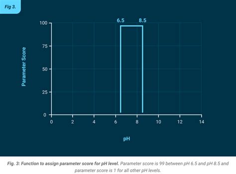 What Is The Tap Score™ Algorithm Simplelab Tap Score