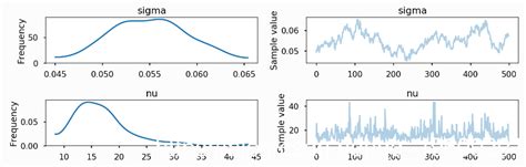 Python随机波动率sv模型对标普500指数时间序列波动性预测 知乎