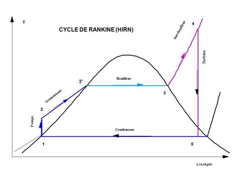 The Step By Step Guide To Understanding T S Diagram Of Rankine Cycle